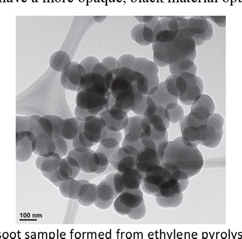 Figure 13 From Understanding Soot Particle Growth Chemistry And
