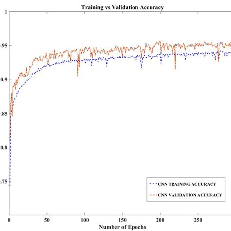 vit model training and validation 45k pavement images a accuracy download scientific