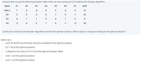 Solved Assume That We Got The Following Simplex Table While Chegg