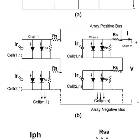 Modeling Of The Pv Array A Double Diode Model Of The Pv Cell B Download Scientific