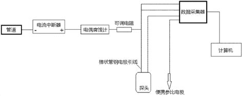 Oil Gas Pipeline Polarization Potential Monitoring Device Eureka Patsnap