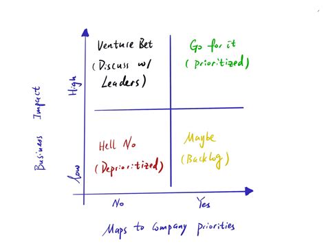Analytics Frameworks Every Data Scientist Should Know Towards Data