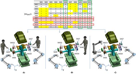 Disassembly Operations Allocation With Hrc Download Scientific Diagram