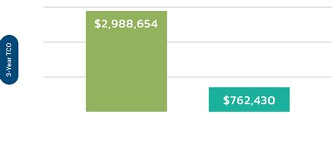 Datastax Managed Services Powered By Apache Cassandra Datastax Astra Db