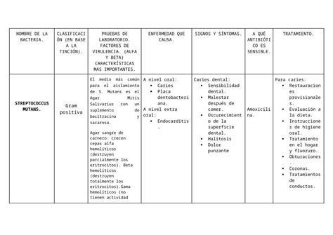 Docx Tabla Streptococcus Mutans Dokumen Tips