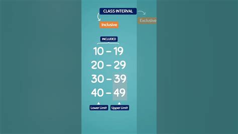 Inclusive And Exclusive Types Of Class Intervals Maths Classinterval