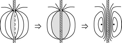 Figure 6 From A Spectrum Connecting The Braid Index And The Bridge Index Semantic Scholar