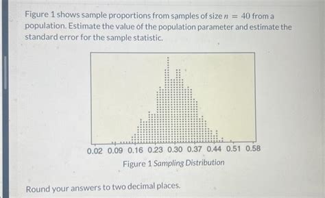 Solved Figure 1 Shows Sample Proportions From Samples Of Chegg