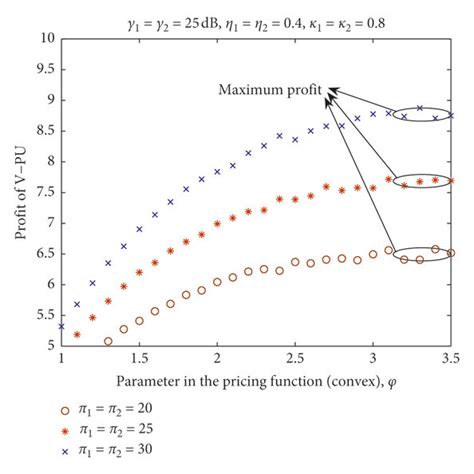spectrum sharing problem in vehicle enabled cognitive small cell