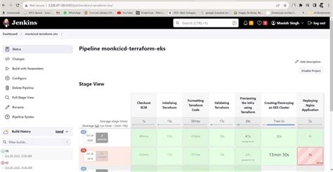 manish kumar on linkedin devops terraform kubernetes eks nginx cloud