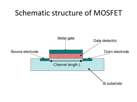 Mosfet About Fabrication Pptx Chemistry Science