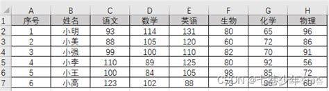 Python 双柱状图 上下 Python双y轴柱状图mob64ca1401464d的技术博客51cto博客