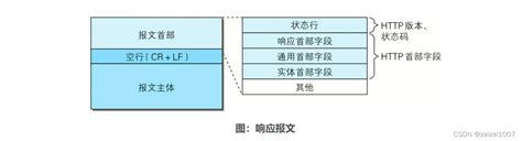图解书籍学习 Csdn博客