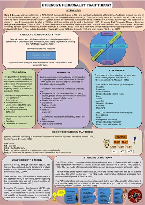Eysenck Three Personality Trait Theory Pdf Eysenck Three Personality Trait Theory Pdf