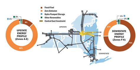 Nyisos Great Expectations For A Grid In Transition Nyiso
