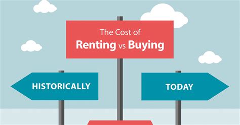 The Cost Of Renting Vs Buying A Home INFOGRAPHIC Rick Baer Realty