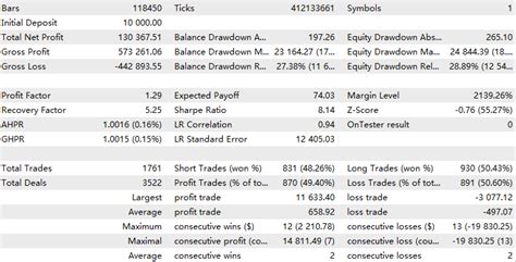 Portfolio Risk Model Using Kelly Criterion And Monte Carlo Simulation Mql5 Articles