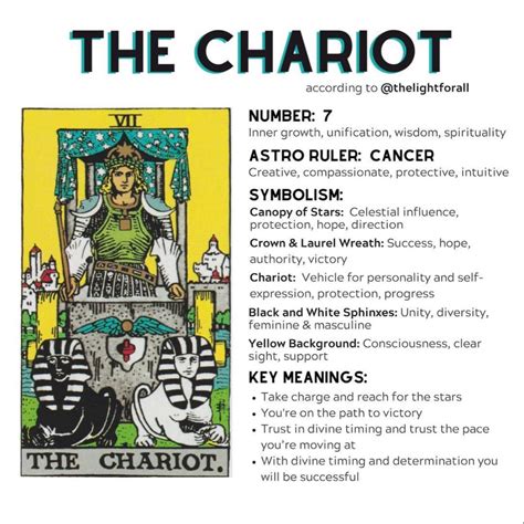 Major Arcana Tarot Card Meanings Artofit