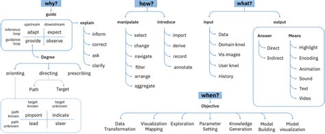 Typology Of System Guidance Tasks It Spans The Three Dimensions Of The