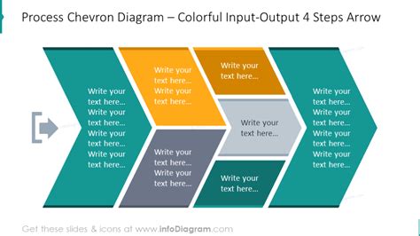 Input Process Output Diagram Template
