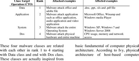 Machine Learning Classifier In Malware Classification Download Table