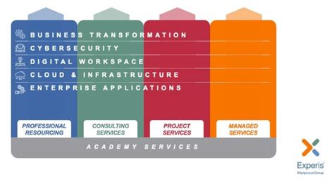 Experis Manpowergroup Belgium