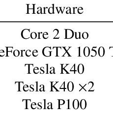 Gpu Cpu Performance Comparison The Models Are The Same As Figure