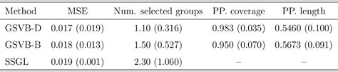 Figure From Group Spike And Slab Variational Bayes Semantic Scholar