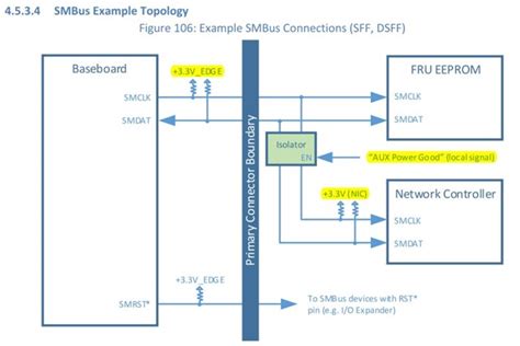 tca9617a implement the smbus isolator iso1540dr and smbus buffer