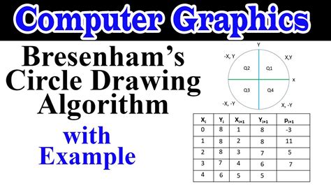 Bresenhams Circle Drawing Algorithm In Computer Graphics YouTube