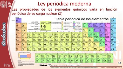 Yachakaj Tabla Periódica Moderna