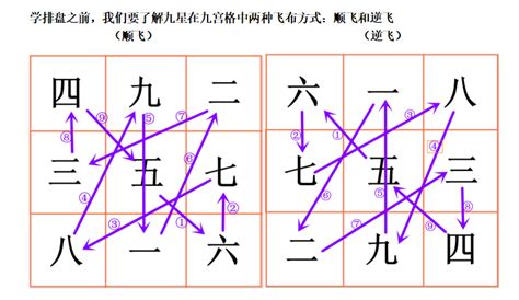 玄空飞星排盘 哔哩哔哩