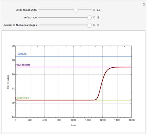 Batch Rectification Of An Ethanolethyl Acetate Binary Mixture Wolfram Demonstrations Project