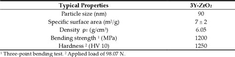 Table 1 From Polymer Inﬁltrated Ceramic Network Produced By Direct Ink