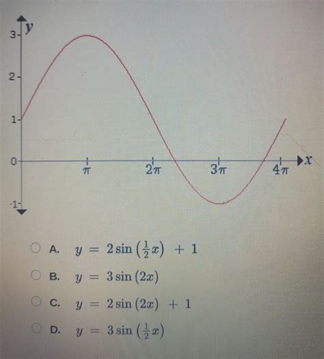 Which Equation Matches The Function Shown In The Graph
