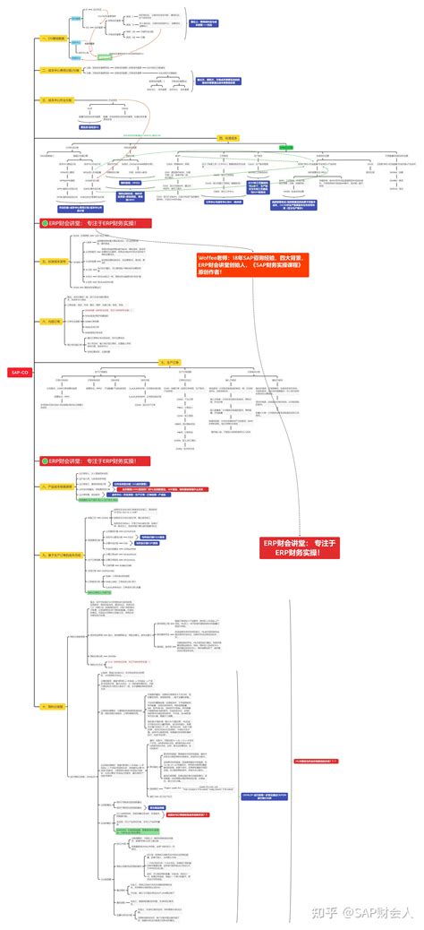 Sap财务实操《co成本管理》，学习思维导图 知乎