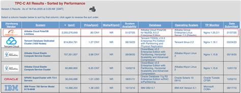 阿里云polardb：登顶tpc c，性能与性价比双冠全球！ tpmc 数据 处理