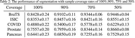 Segmentation Ability Map Interpret Deep Features For Medical Image
