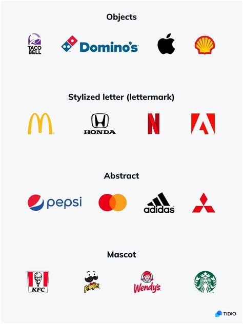 Names Of Different Logo