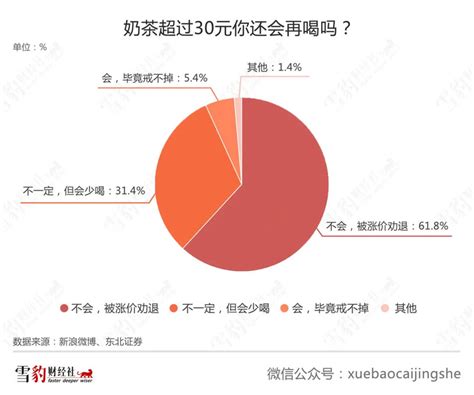 9元喜茶，如何为600亿估值“造梦”？ 蓝鲸财经