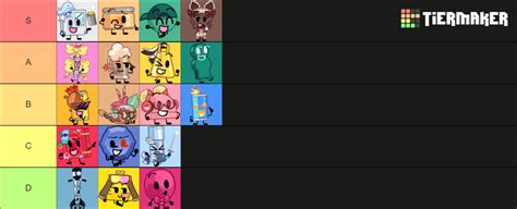 Mickey Mouse Movie Bout Tierlist Tier List Community Rankings Tiermaker