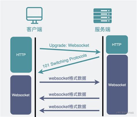 用 node js 手写 websocket 协议 董川民