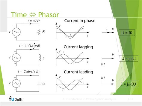 L1 Introductiontopowersystemanalysisppt