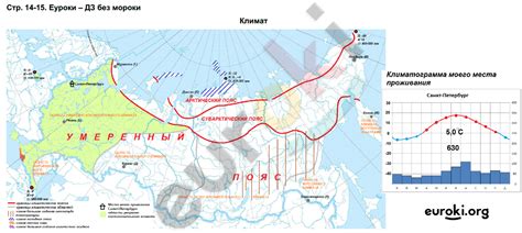 ГДЗ Контурные карты по географии 8 класс. ФГОС. Котляр. Страница 14