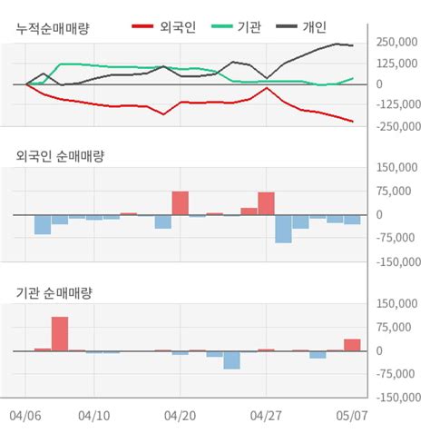 잠정실적 Cj Cgv 매출액 영업이익 모두 3년 최저 실적 기록 연결