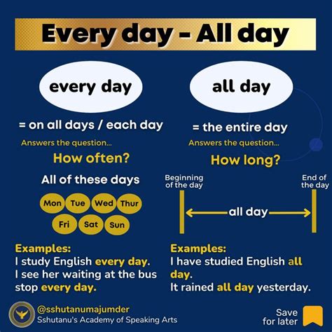 Difference Between Every Day And All Day Study English Language