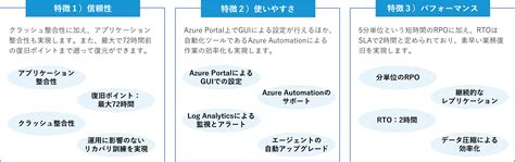 Azureではじめるbcp対策！バックアップ・dr・高可用性サービスの特徴と違い Azure導入支援デスク