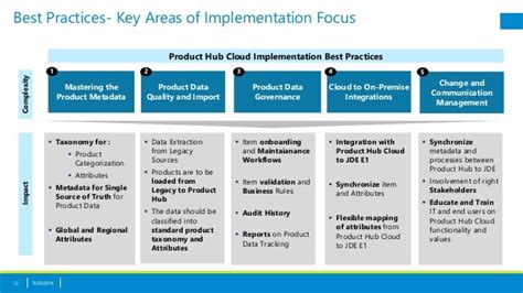 oracle product hub cloud item master made simple for erp