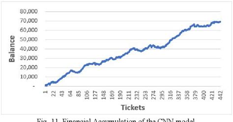 Figure From Deep Learning For Financial Time Series Data Analytics An Image Processing Based