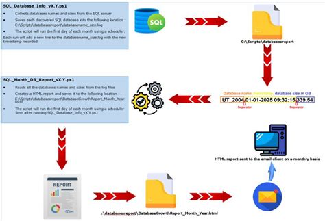 Here Is A Little Powershell Script Package I Have Written That Will Record Michael Dalla Riva